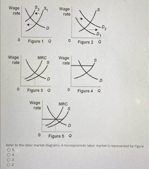 Solved keter to the labor market diagrams. A monopsonistic | Chegg.com