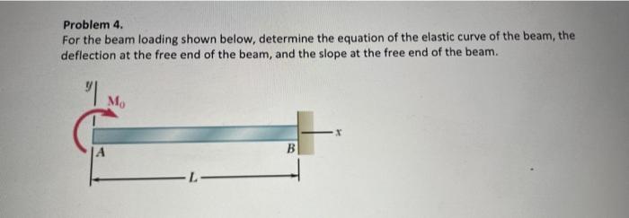 Solved Problem 4. For the beam loading shown below, | Chegg.com