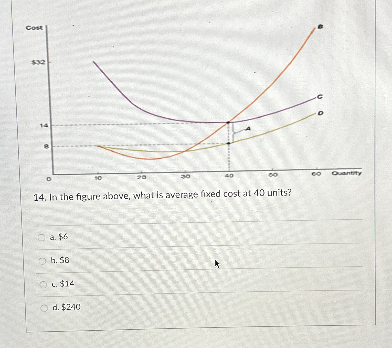 Solved In the figure above, what is average fixed cost at 40 | Chegg.com