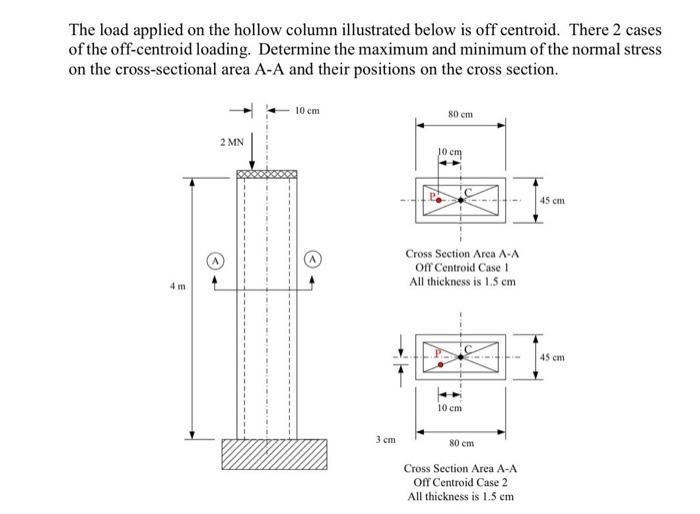 Solved The load applied on the hollow column illustrated | Chegg.com