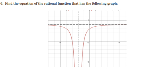 Solved Find the equation of the rational function that has | Chegg.com
