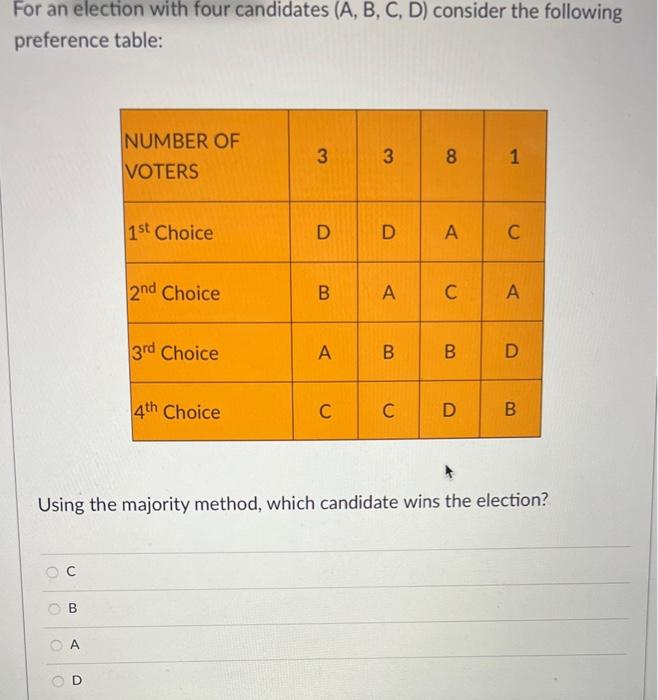 Solved For an election with four candidates (A, B, C, D) | Chegg.com
