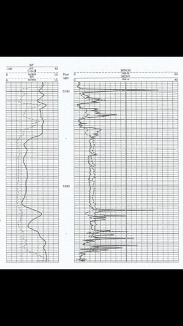 Solved Calculate the resistivity values from micro normal | Chegg.com