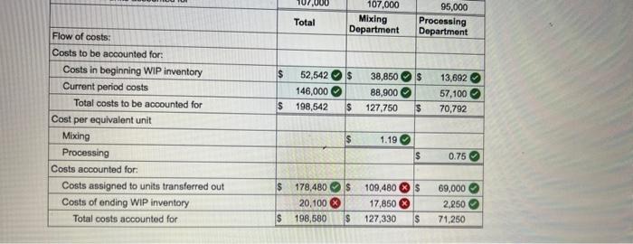 Solved Terminal Industries (TI) produces a product using | Chegg.com