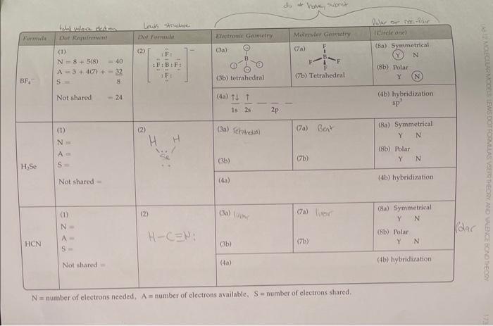 Solved please fill out the charts-total valence electrons, | Chegg.com