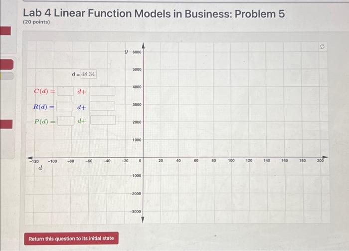 Solved Lab 4 Linear Function Models in Business: Problem 5 | Chegg.com