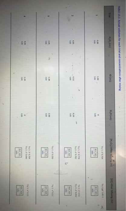PLEASE HELP!! i need help finding the rate of | Chegg.com