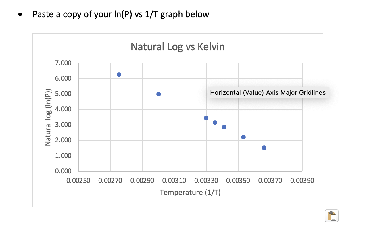 Paste a copy of your ln(P) ﻿vs (1)/() ﻿T graph | Chegg.com