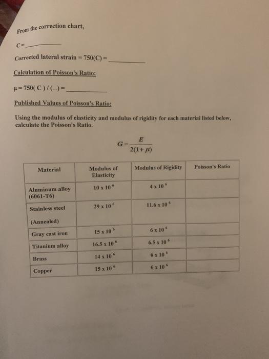 Solved CORRECTION FOR TRANSVERSE SENSITIVITY 1.5 3-2/3 &/--/ | Chegg.com