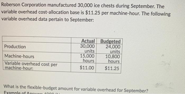 Solved 1. Compute the variable overhead spending variance.2. | Chegg.com