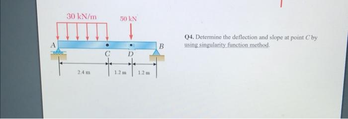 Solved Q4. Determine the deflection and slope at point C by | Chegg.com