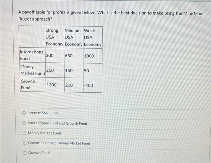 Solved A payoff table for profits is given below. What is | Chegg.com