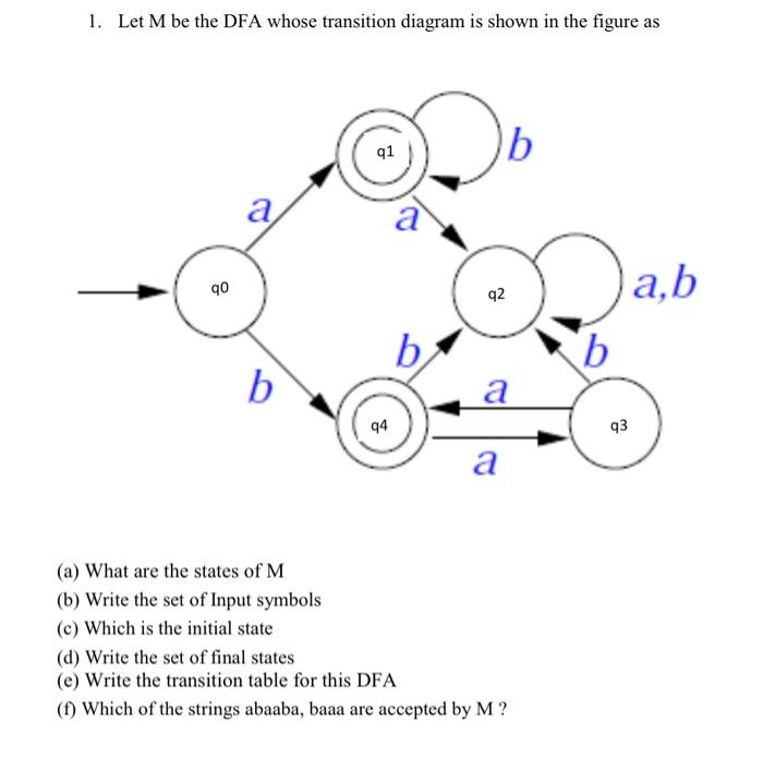 Solved 1. Let M be the DFA whose transition diagram is shown | Chegg.com