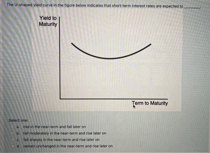 Solved The U-shaped yield curve in the figure below | Chegg.com