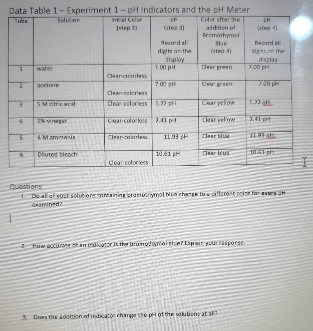 Solved Data Table 1 - Experiment 1-pH Indicators and the pH | Chegg.com