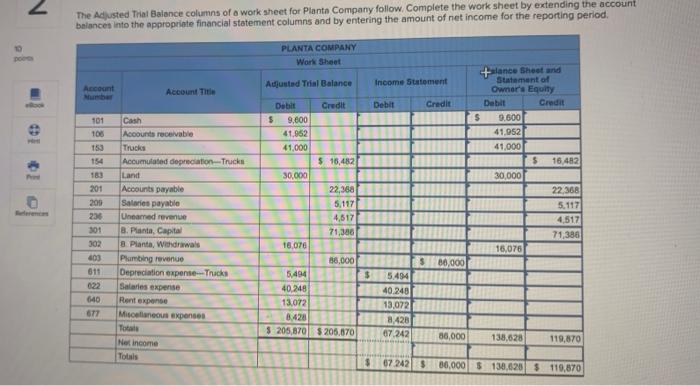 Solved The Adjusted Trial Balance columns of a worksheet for | Chegg.com