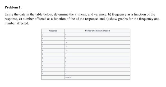 Solved Using the data in the table below, determine the a) | Chegg.com