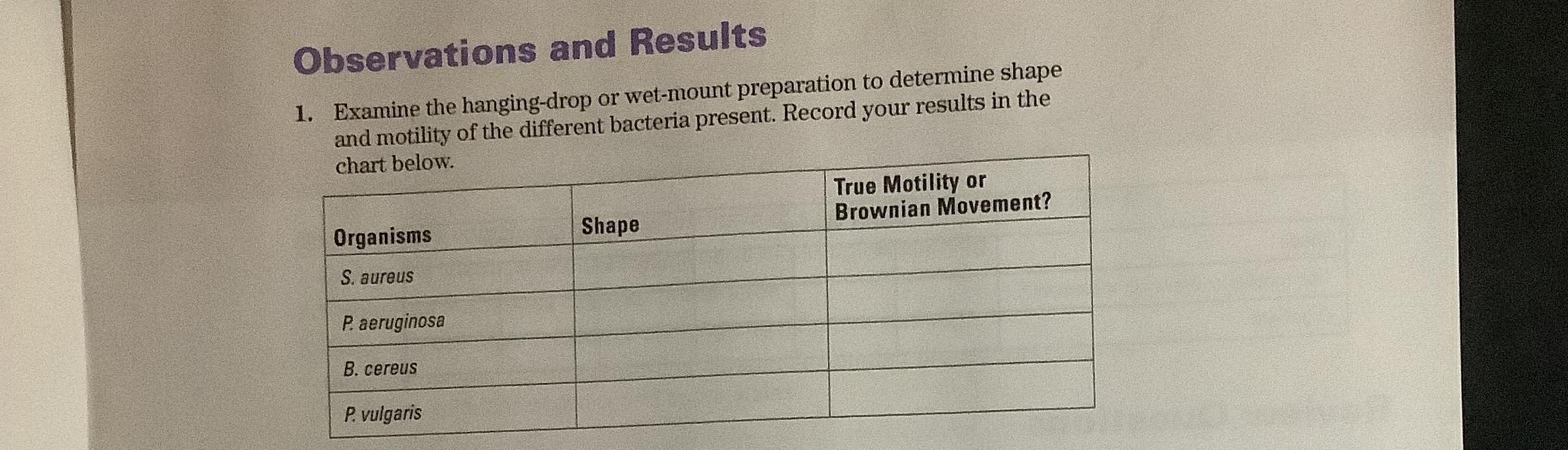 Solved Observations and ResultsExamine the hanging-drop or | Chegg.com
