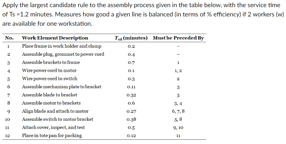 Solved Apply the largest candidate rule to the assembly | Chegg.com