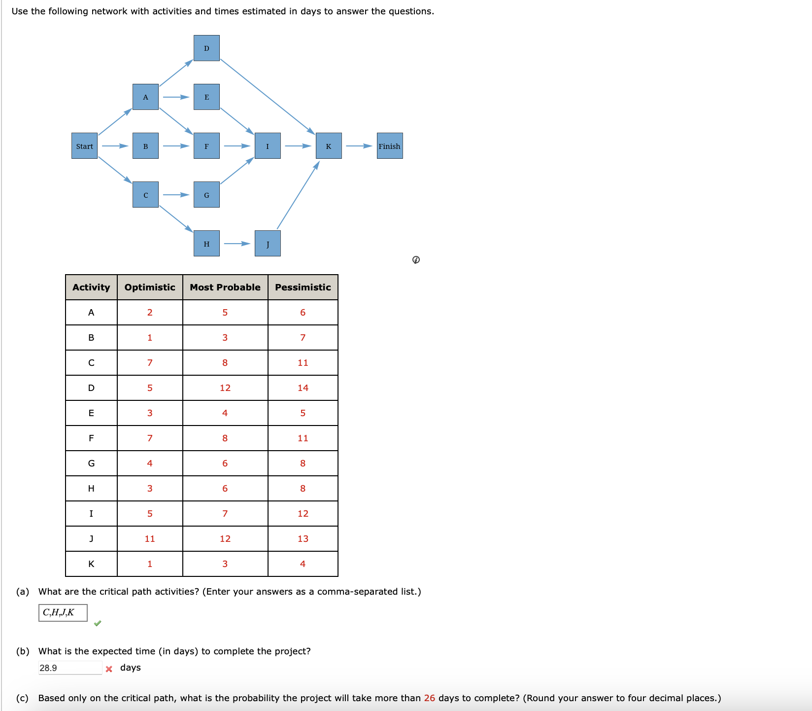Use the following network with activities and times | Chegg.com