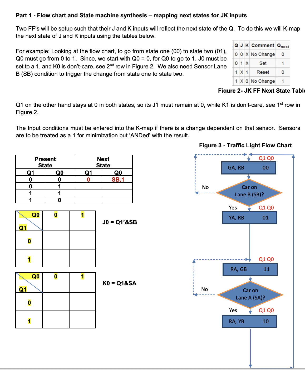 Solved Part 1 - ﻿Flow chart and State machine synthesis - | Chegg.com