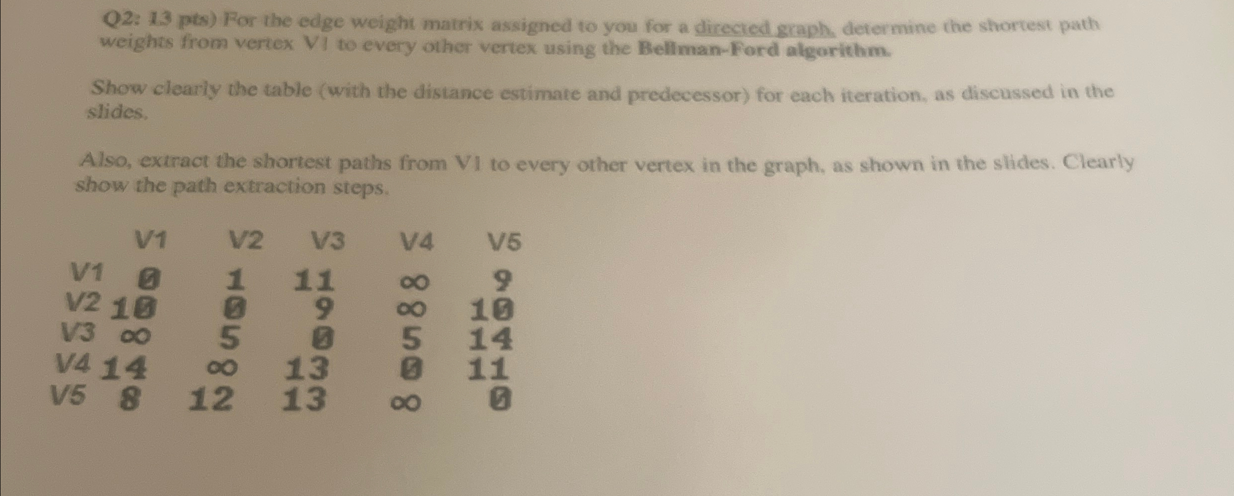 Solved Q2: 13 ﻿pts) ﻿For the edge weight matrix assigned to | Chegg.com