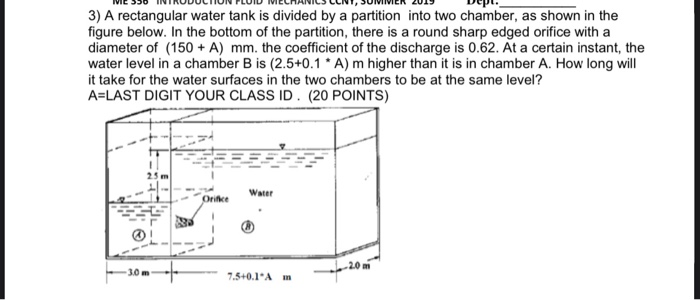 Solved 3) A rectangular water tank is divided by a partition | Chegg.com