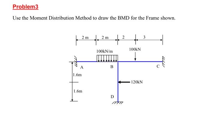 Solved Use the Moment Distribution Method to draw the BMD | Chegg.com