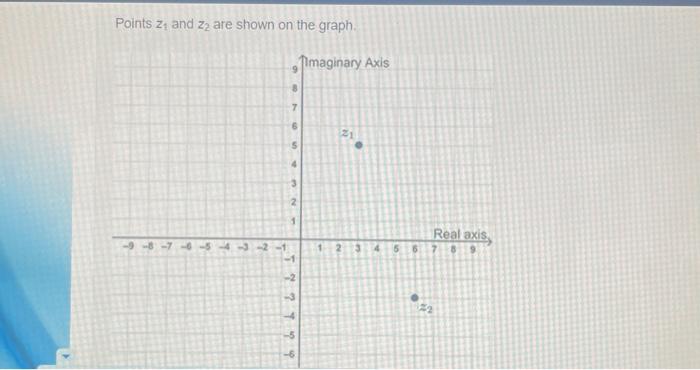 Solved Points z1 and z2 are shown on the graphPart A: | Chegg.com
