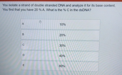 Solved You isolate a strand of double stranded DNA and | Chegg.com