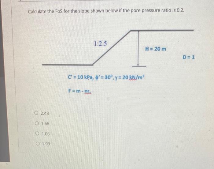 Solved Calculate the Fos for the slope shown below if the | Chegg.com