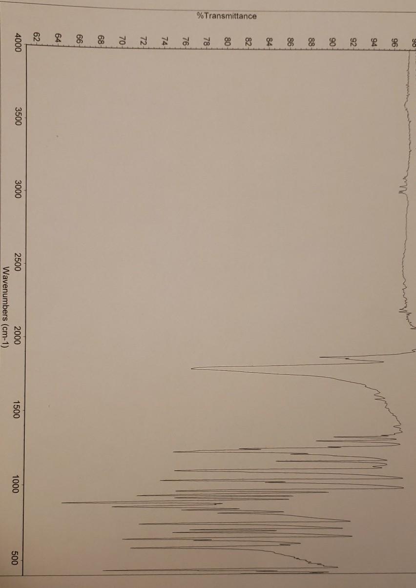 Solved help! I need to identify the compound of this ir | Chegg.com