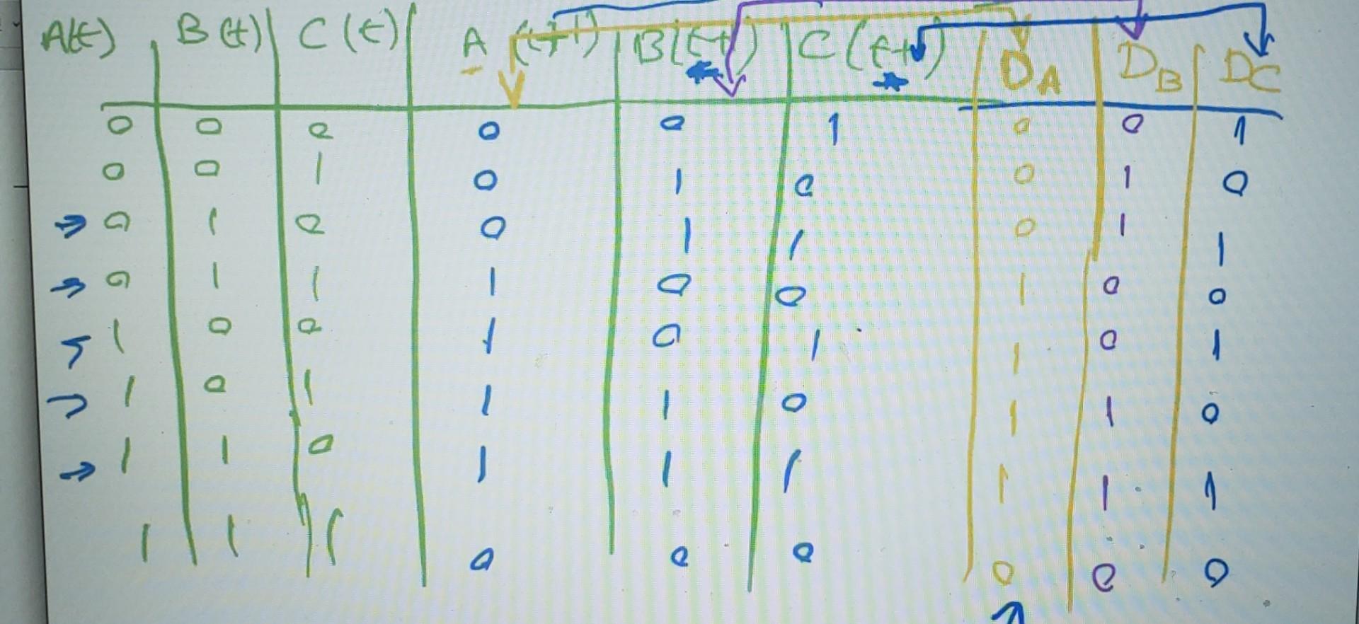 Solved 1. Design a 3 bits sequential circuit using D flip | Chegg.com