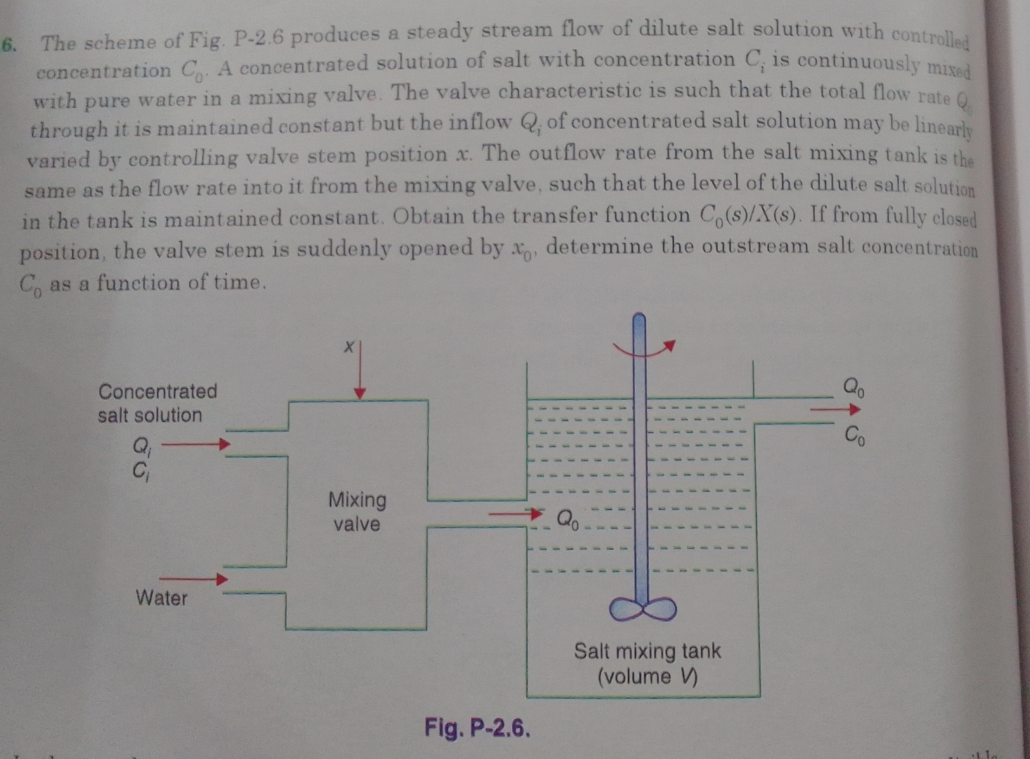 Solved The scheme of Fig. P-2.6 ﻿produces a steady stream | Chegg.com