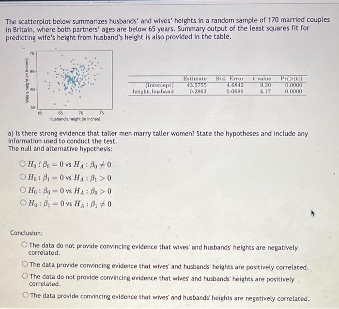 Solved The scatterplot below summarizes husbands' and wives' | Chegg.com