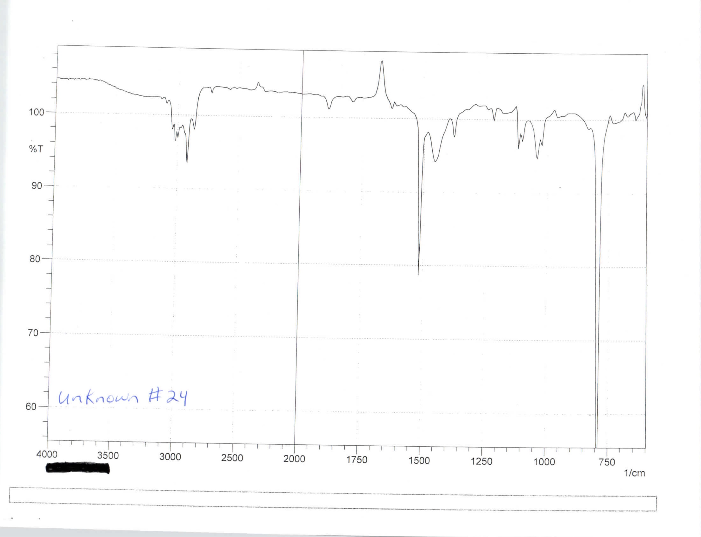 Solved list key IR absorptions and assign them to structural | Chegg.com