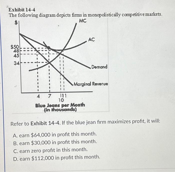 Solved Exhibit 14-4 The following diagram depicts firms in | Chegg.com