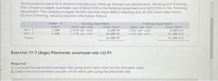 Solved Textra produces parts for a machine manufacturer. | Chegg.com