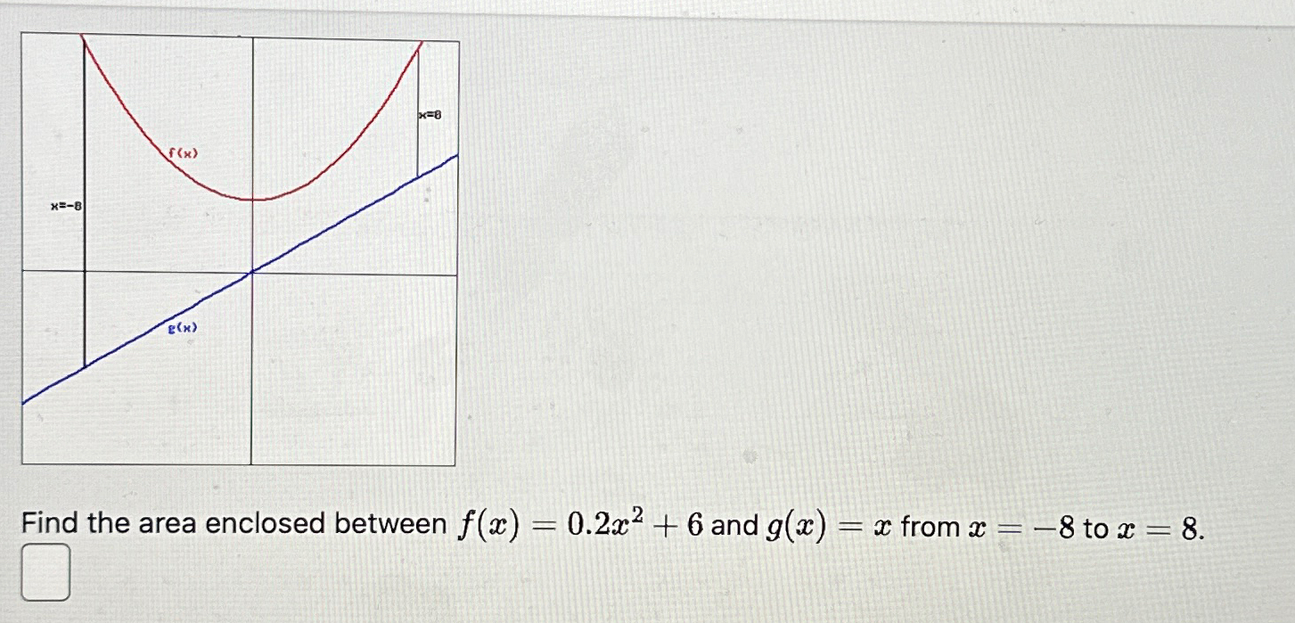 Solved Find the area enclosed between f(x)=0.2x2+6 ﻿and | Chegg.com