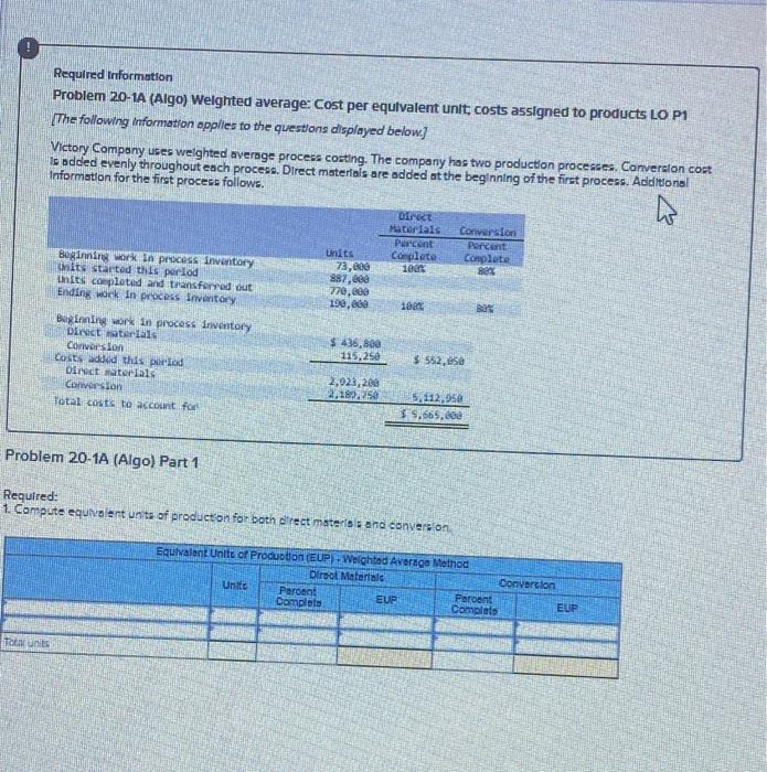 Solved Required information Problem 20-1A (Algo) Weighted | Chegg.com