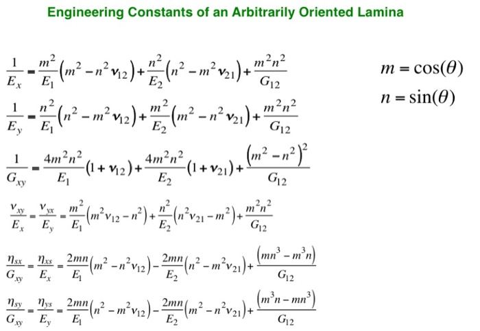 Solved 4. Write the compliance and stiffness matrices of E- | Chegg.com