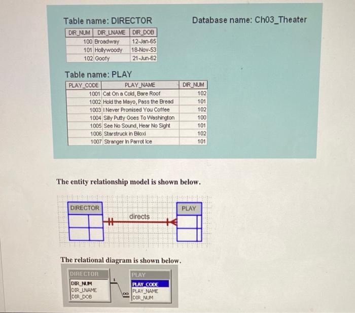 Solved DB Design - Discussion 1 - Ch3: Q22-27 - DB Tables | Chegg.com
