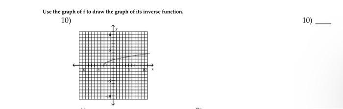 Solved Use the graph of f to draw the graph of its inverse | Chegg.com