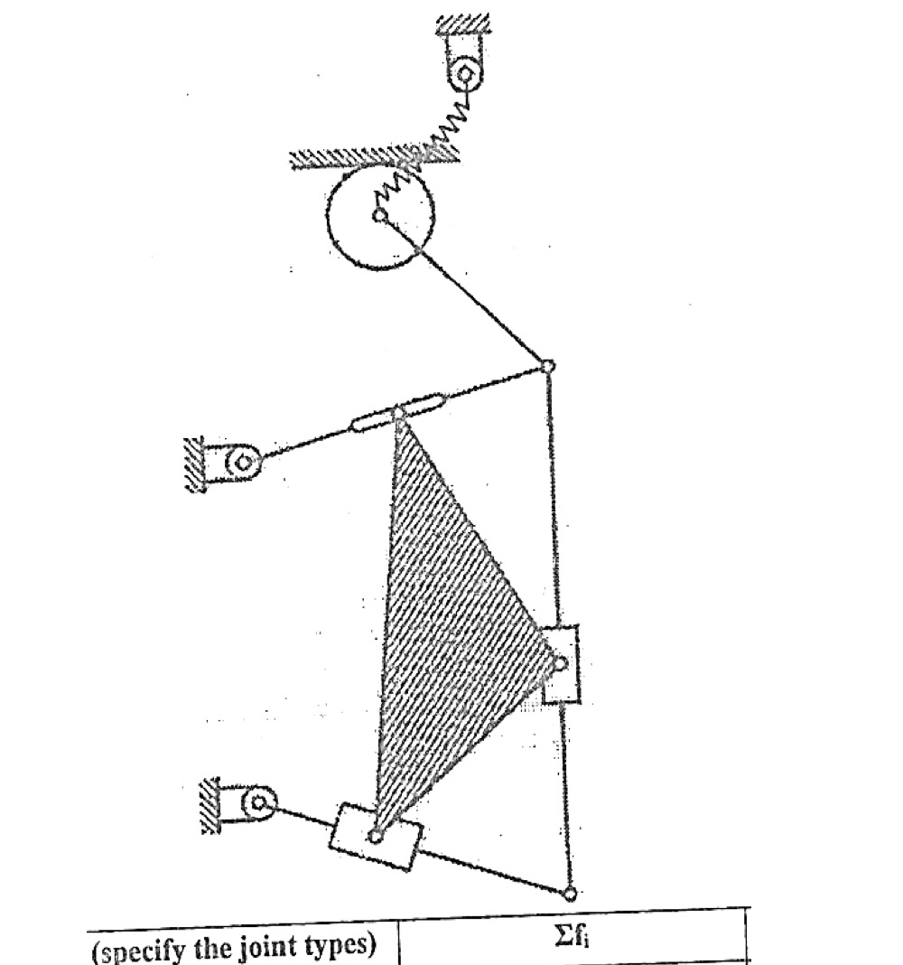 Solved For the given mechanisms, find the degree of freedom | Chegg.com