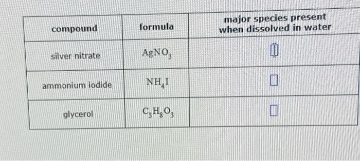 Solved \begin{tabular}{|c|c|c|} \hline compound & formula & | Chegg.com