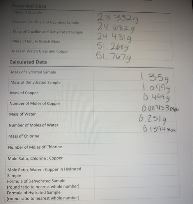 Solved Recorded Data Mass of Crucible Mass of Crucible and | Chegg.com