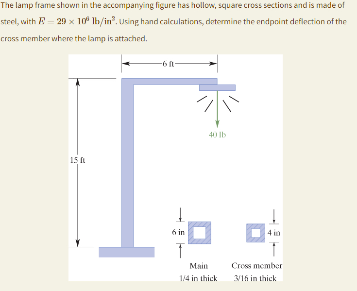 Solved PLEASE USE FINITE ELEMENT FORMULATION!!! The lamp | Chegg.com