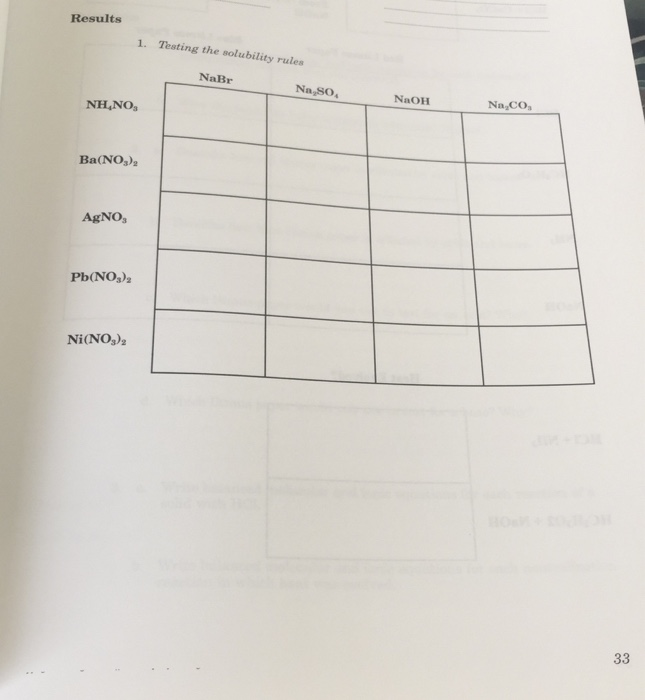 Solved Results 1. Testing the solubility rules NaBr Na, so, | Chegg.com