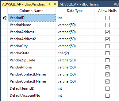 Solved write a SELECT statement to answer this question: | Chegg.com