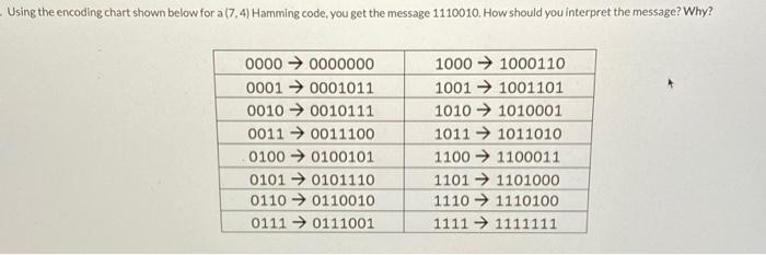 Solved Using the encoding chart shown below for a (7,4) | Chegg.com